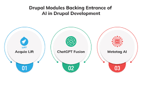 Unlocking the Power of AI in Drupal 10: Practical Use Cases & Tools | Aikav Technologies